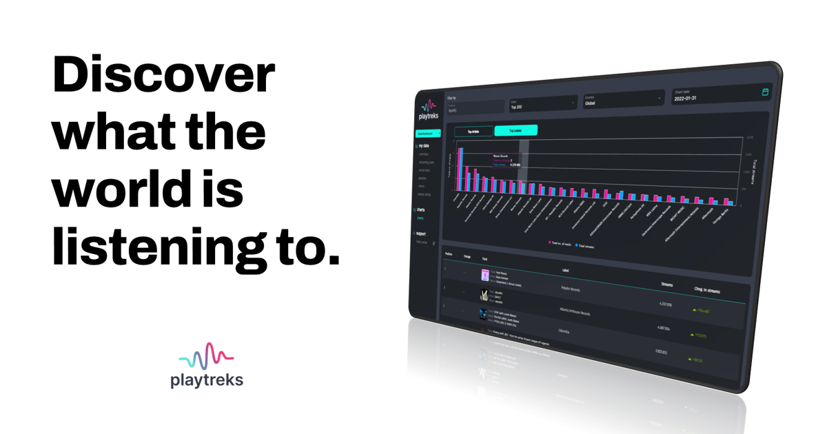 Music charts | PlayTreks™ - All-in-one workspace for the music industry